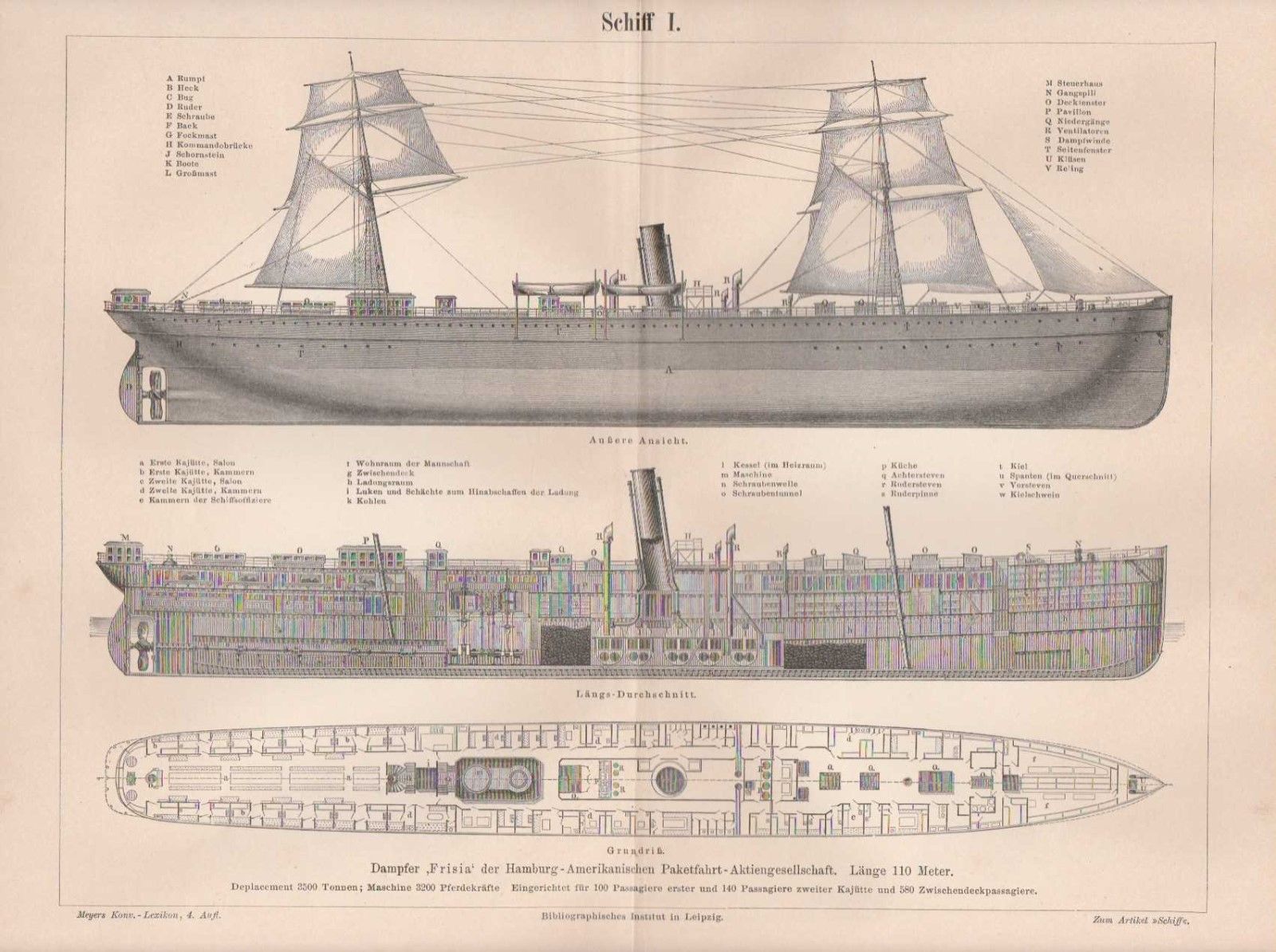Germany and HAPAG - A Journey through History