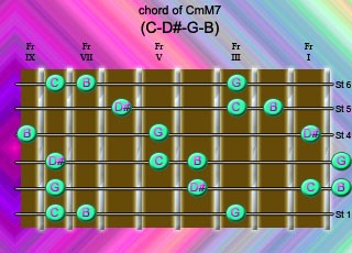 Jonny Tomcarrs Guitar Lesson: Standard chord CmM7