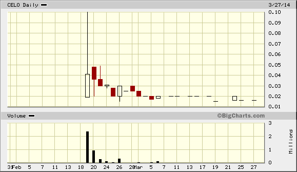 Tim Lento: StockMister