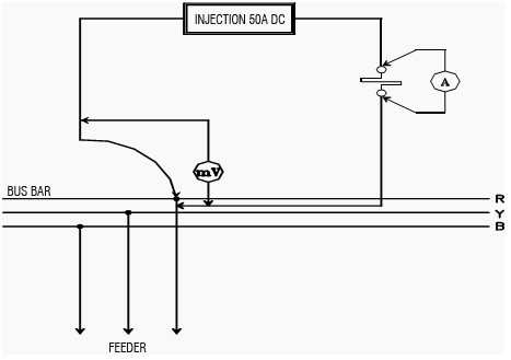 Power Engineering: Electrical Testing and Commissioning Of Switch Board