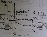 REQUIREMENT OF PERFECT FLANGE SEALING - ENGINEERS PORTAL