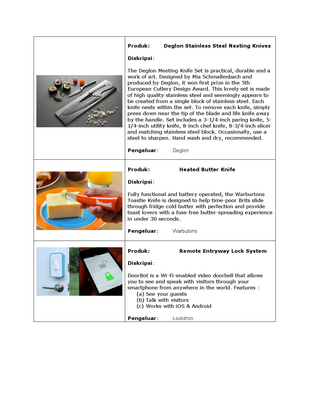 10 Produk Inovasi - WEBUILD SDN. BHD.