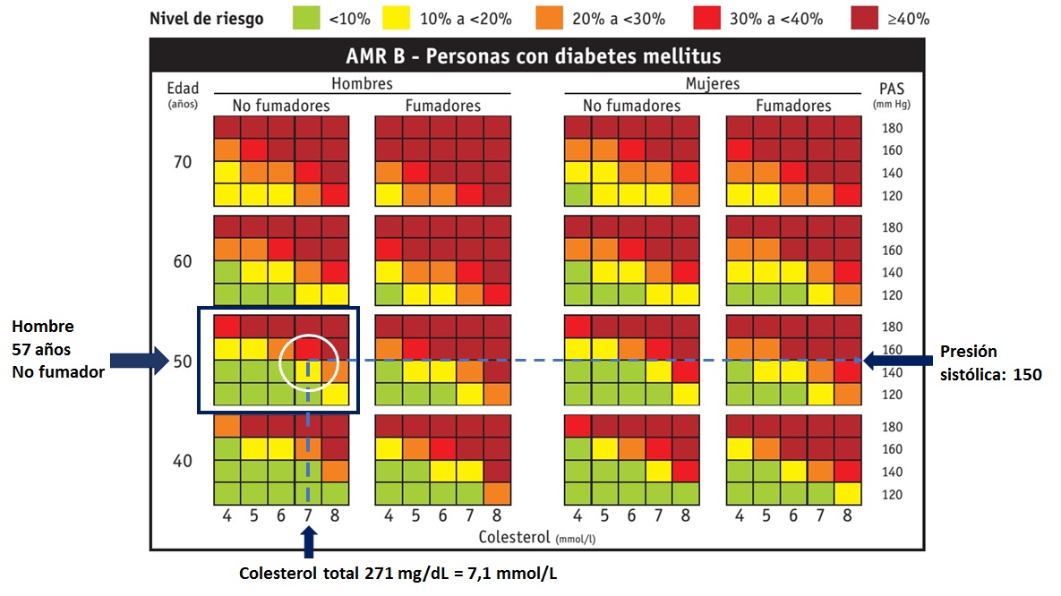 GUIA DE PRACTICA CLINICA PARA EL MEDICO GENERAL: LA VALORACION DEL ...