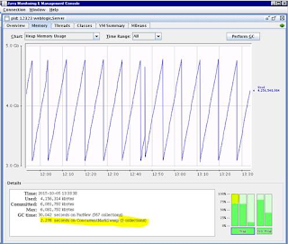 Oracle SOA: How to tune JVM CMS GC to decrease CPU hike, Full GC and pause time