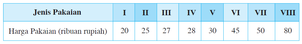 KUMPULAN RUMUS MATEMATIKA MATIMATIKA EDUKATIF: Statistika Dasar