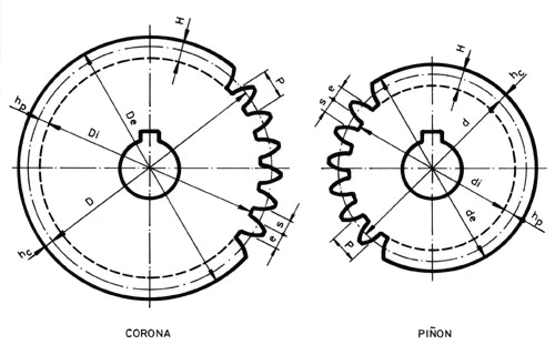 FABRICACION DE MOLDES Y TROQUELES