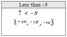 OpenAlgebra.com: Free Algebra Study Guide & Video Tutorials: Real ...
