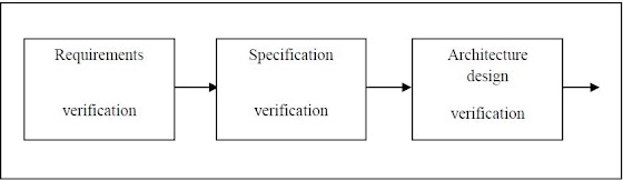 Mengenal Component Assembly Model