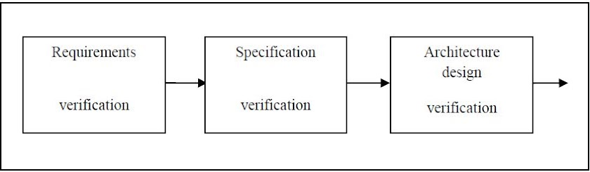 Mengenal Component Assembly Model