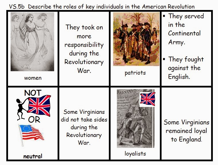 Beg, Borrow, and Teach!: Virginia Studies Foldable of the Week: Roles ...