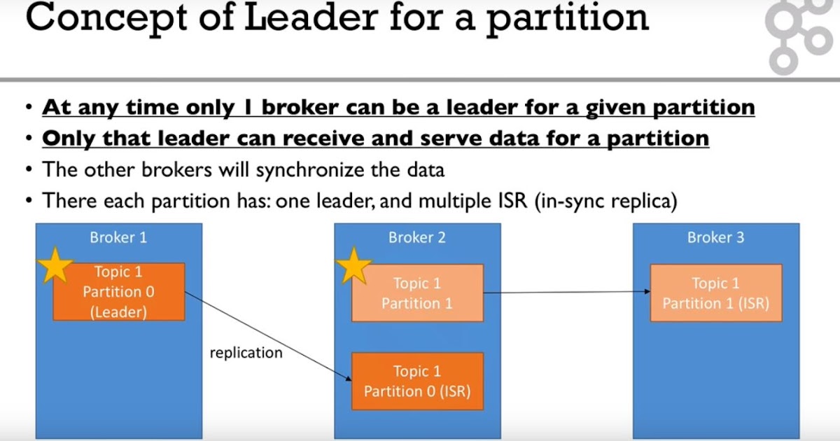 Kafka components one by one