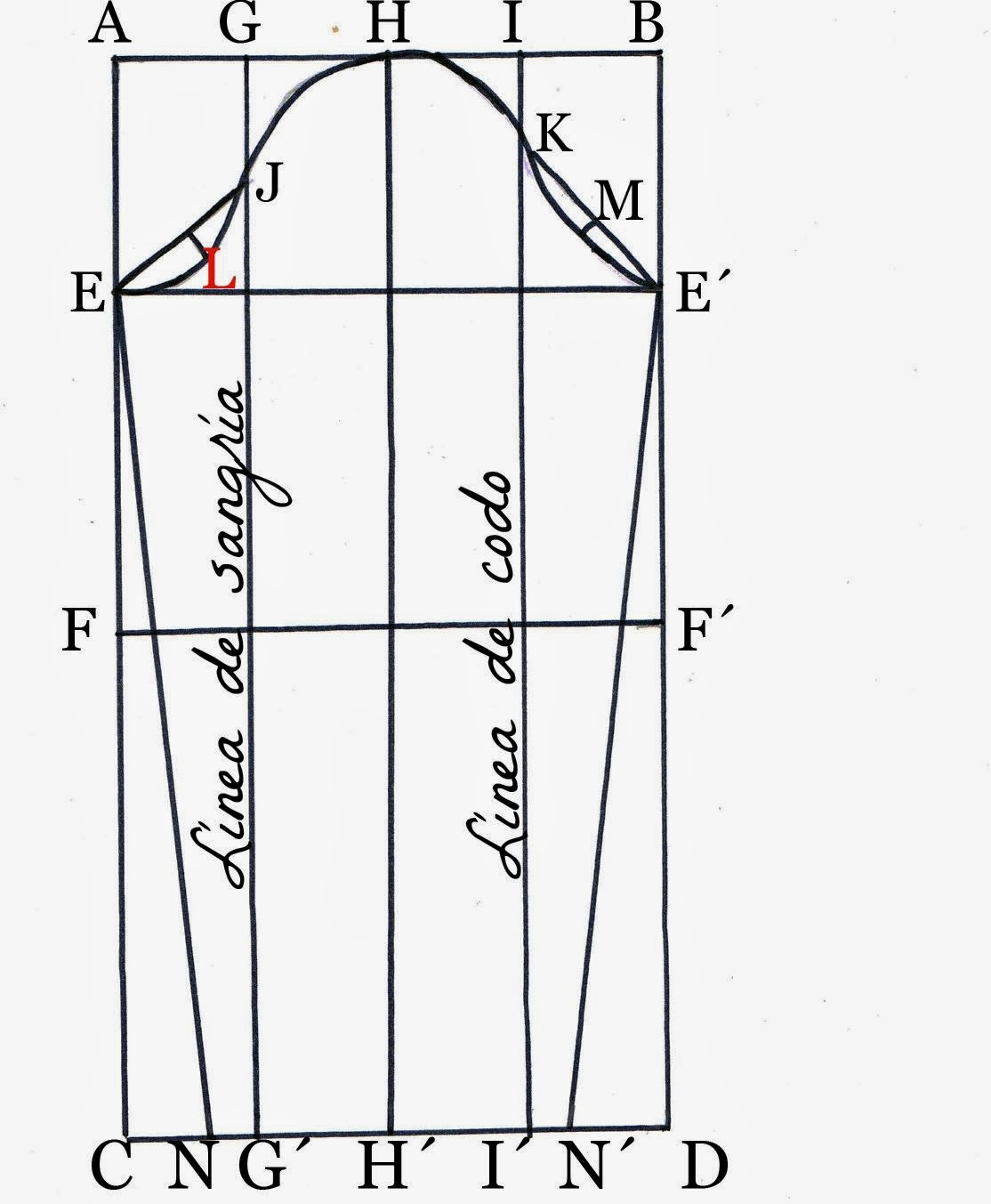 Patrones de Costura: PATRÓN BASICO DE MANGA
