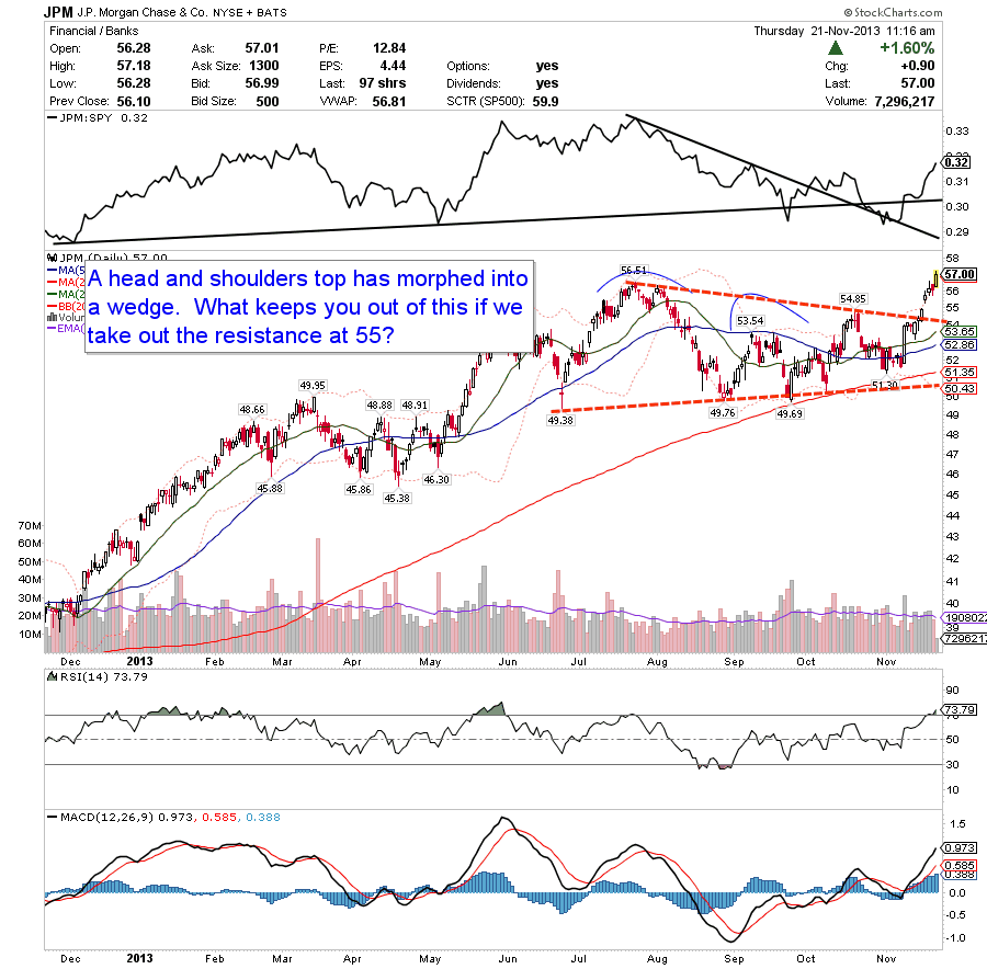 ATM Charts - At The Money: 2013