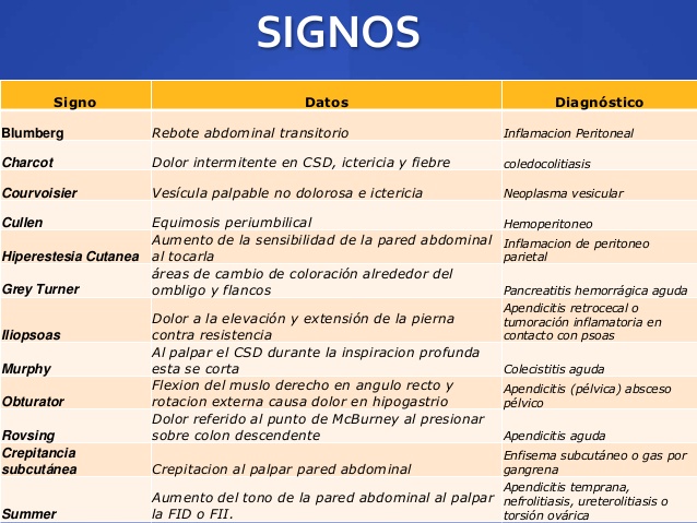 SEMIOLOGÍA ABDOMINAL: SIGNOS SEMIOLOGICOS DEL EXAMEN FÍSICO ABDOMINAL