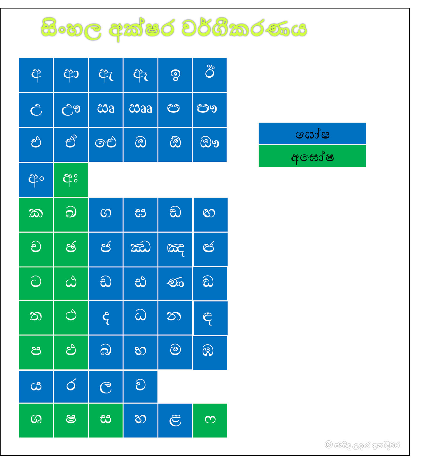 සිංහල අක්‍ෂර මාලාව