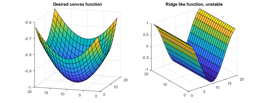 Ting-Wei's Blog: Linear regression: Polynomial basis function