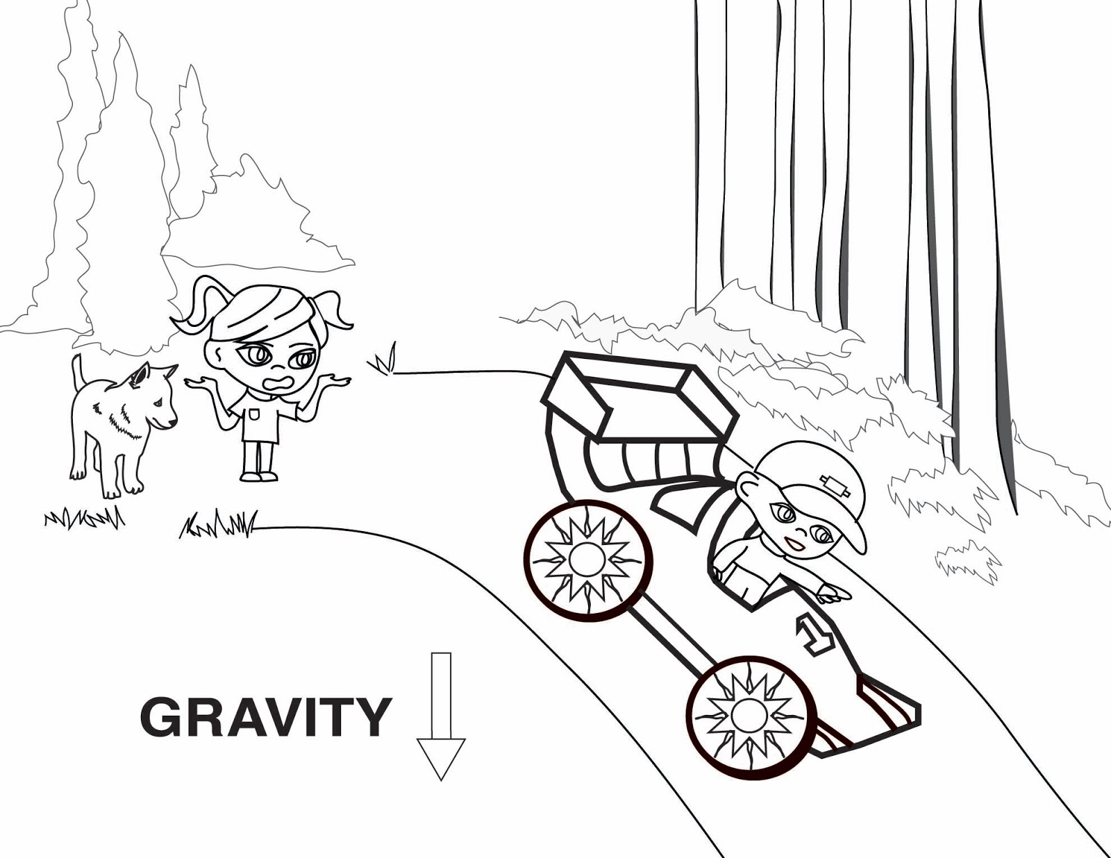 Laws Of Motion Coloring Coloring Pages