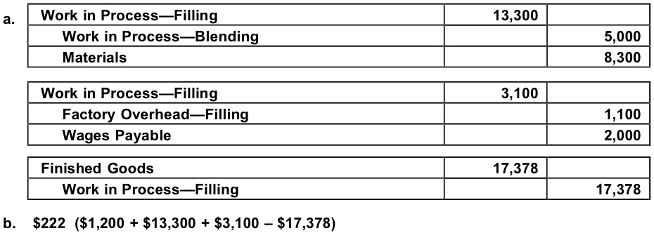 Accounting Q and A: PE 20-7A Process cost journal entries