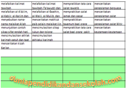 Aplikasi Raport MI Format Excel (VBA) Kelas 3 Semester 1 dan 2 ...