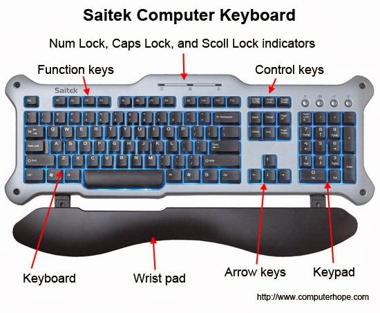 Computer keyboard keys names - lalapagas