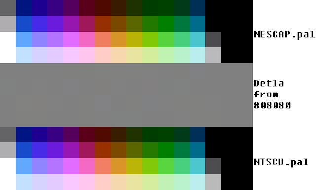 RGBSource: Creating an "accurate" NES NTSC Color Palette - Revisited