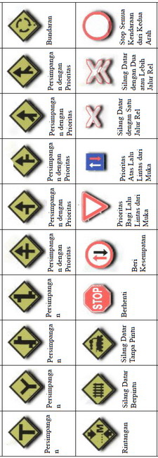 SMAN 1 MERBAU MATARAM: Mengenal Rambu-Rambu Lalu Lintas