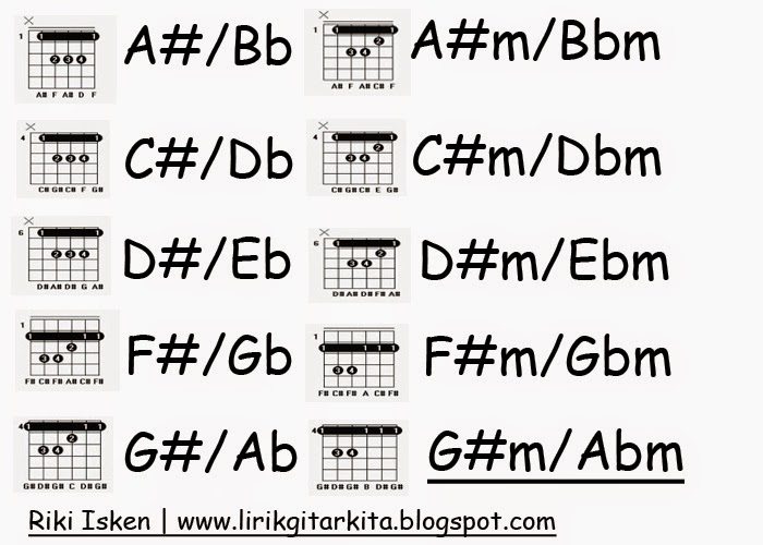 Lirik Dan Kunci Gitar ( Belajar Gitar ): Belajar Gitar/ Tutorial ...