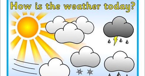recursos EDUCATIVOS para casa : HOW IS THE WEATHER? qué tiempo hace