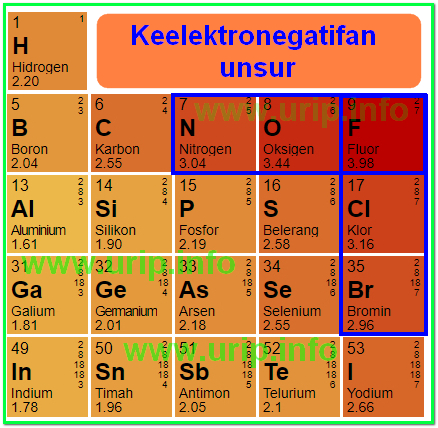 Hibridisasi Molekul dengan Jumlah Elektron Ganjil - Urip dot Info