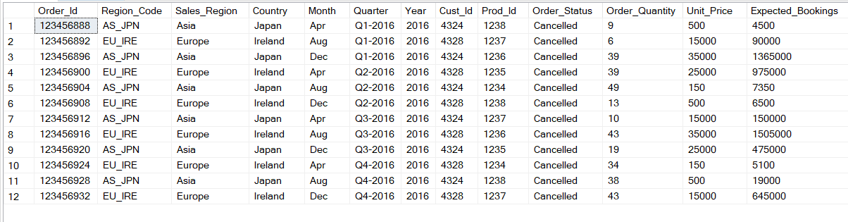 What is Full Cache, Partial Cache and No Cache of Lookup Transformaton ...
