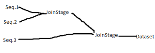 My Datastage Notes: Join Stage