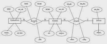Pengertian entitas dan atribut | ABOUT RPL