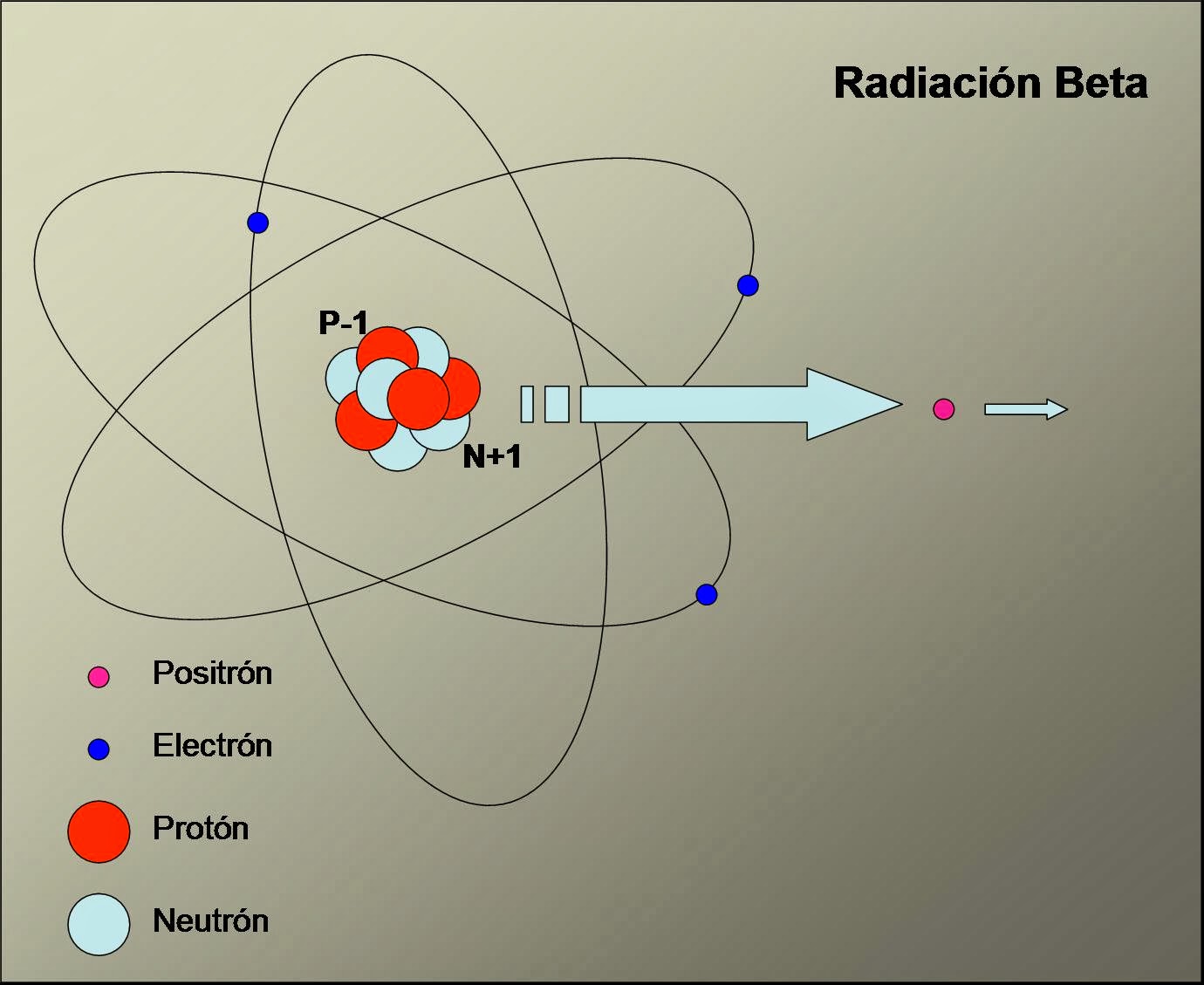TRA-MAT-RAD: La radiactividad II
