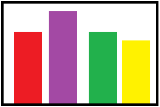 Artistry of Education: Create a Bar Graph