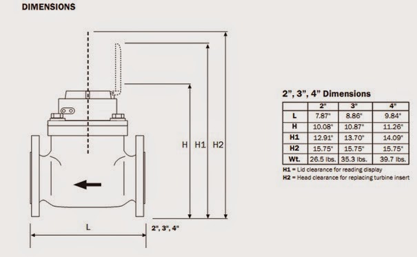 Mechanical Register water meter - Flow Meter Indonesia - Flow meter air ...