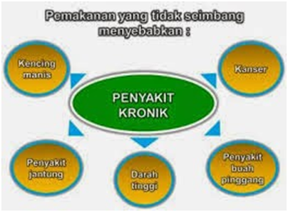 Penyakit Kronik - Perumperindo.co.id