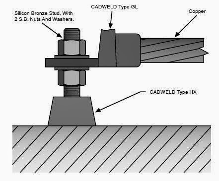 Earthing Systems Design Steps – Part Eight ~ Electrical Knowhow