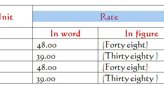 Learn New Things: Microsoft word shortcut keys: How to merge column and ...