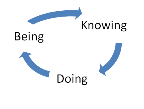 How Do You Lead Your Self?