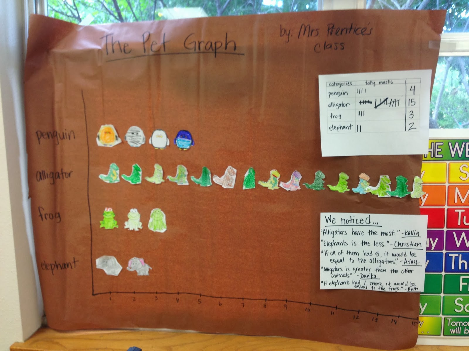 Keep Teaching and Planning!: Graphs, graphs and more graphs!