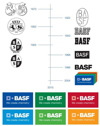 Mundo Das Marcas: BASF