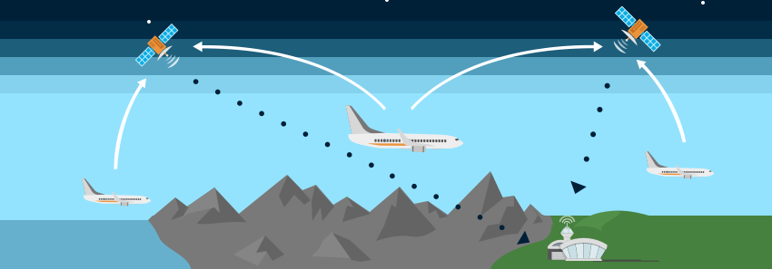 The 3G4G Blog: Satellite Communications