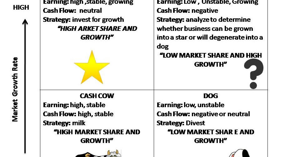 NOTE SEEKER: BCG Matrix NOTE SEEKER: BCG Matrix
