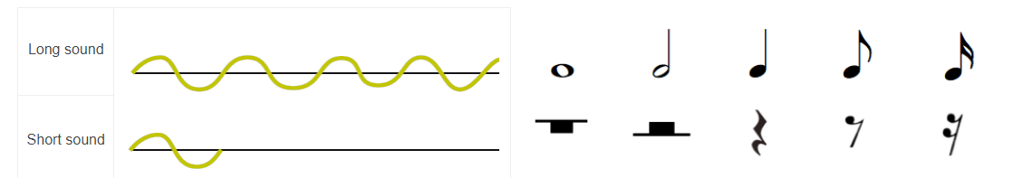 E.V.A. PRIMERO D.B.H: THE SOUND, NOISE AND SILENCE