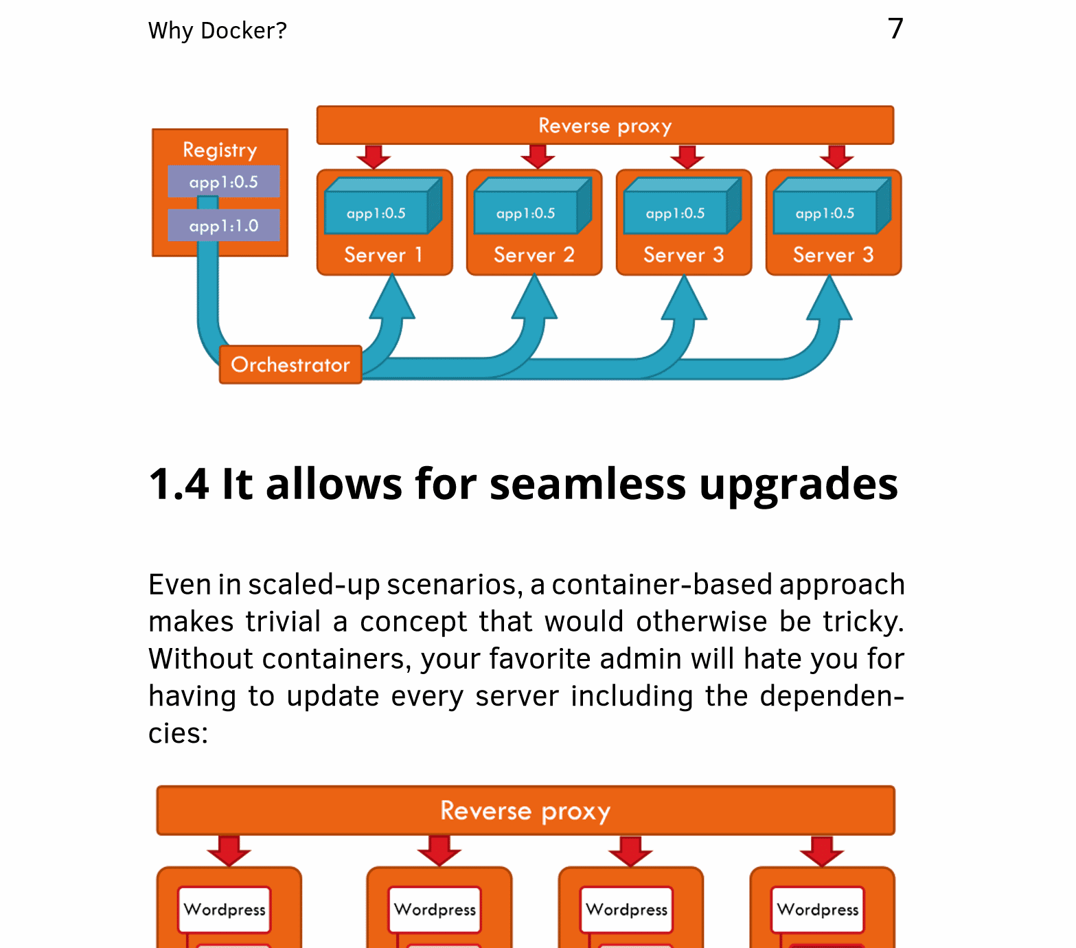 Why Docker? A new chapter for "Learn Docker"
