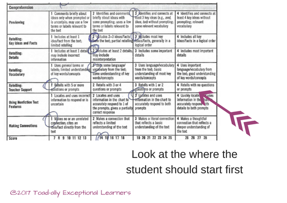 Toad-ally Exceptional Learners: POW: DRA Comprehension Rubric