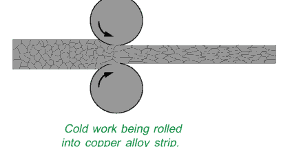 Pengertian dan Jenis Cold Working Process | MESIN NEWS