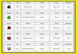 hacks : codes de cpps.me