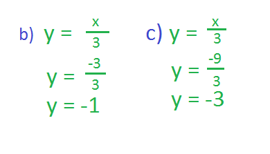 816 Math Blog (2012): Faith's Algebra Scribepost