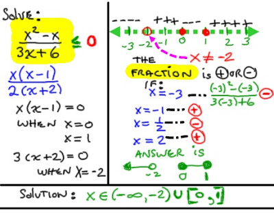 Math Topics, Problem Solutions and Teaching Ideas: Polynomial ...